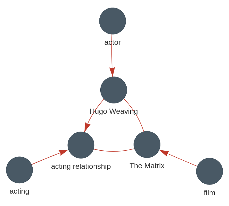 How to Build a Knowledge Graph